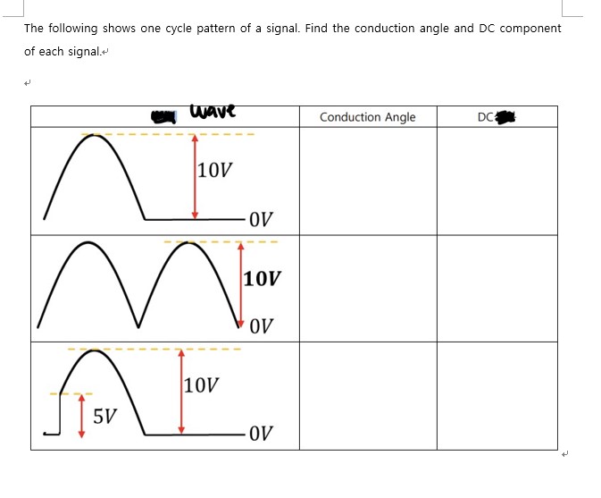 Solved The following shows one cycle pattern of a signal. | Chegg.com