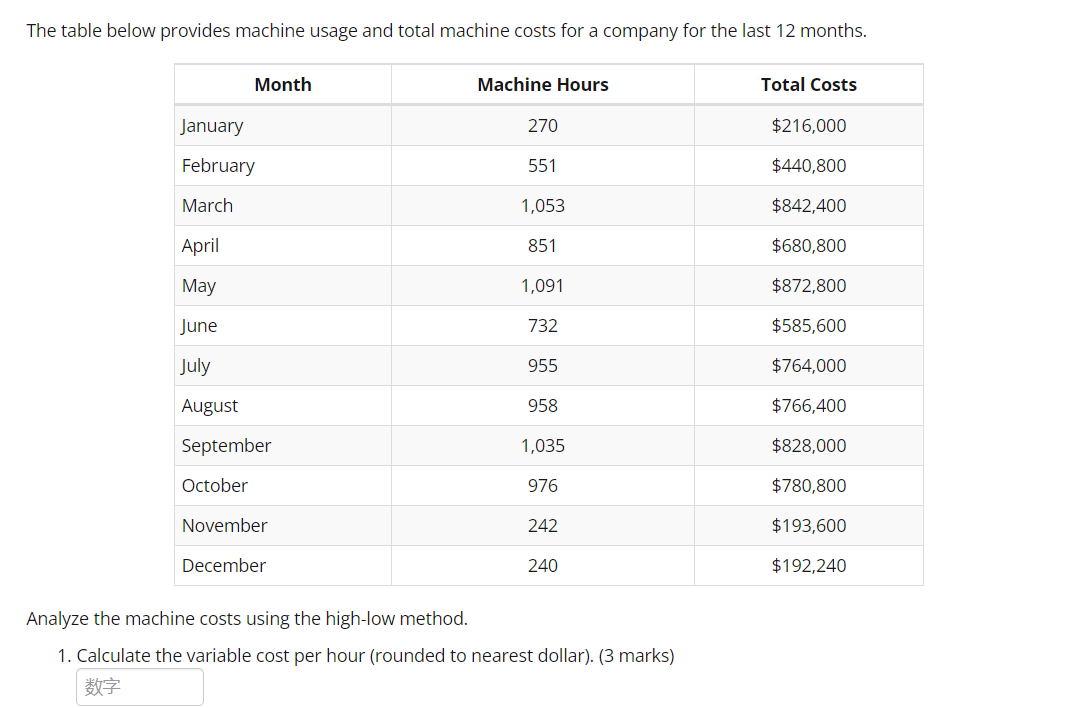 Solved The table below provides machine usage and total | Chegg.com