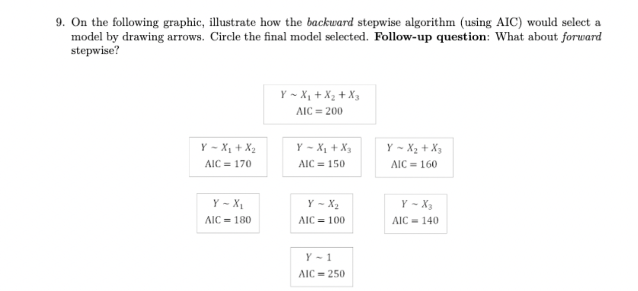 Solved 9 On The Following Graphic Illustrate How The 