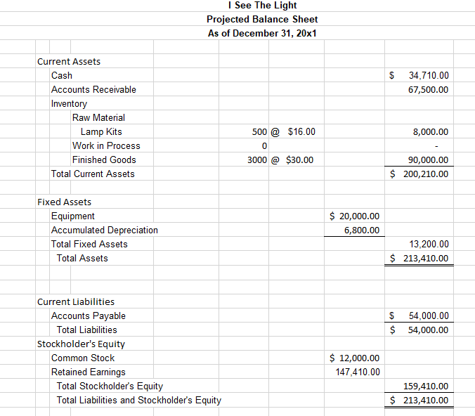 Solved I See The Light Projected Balance Sheet As of | Chegg.com