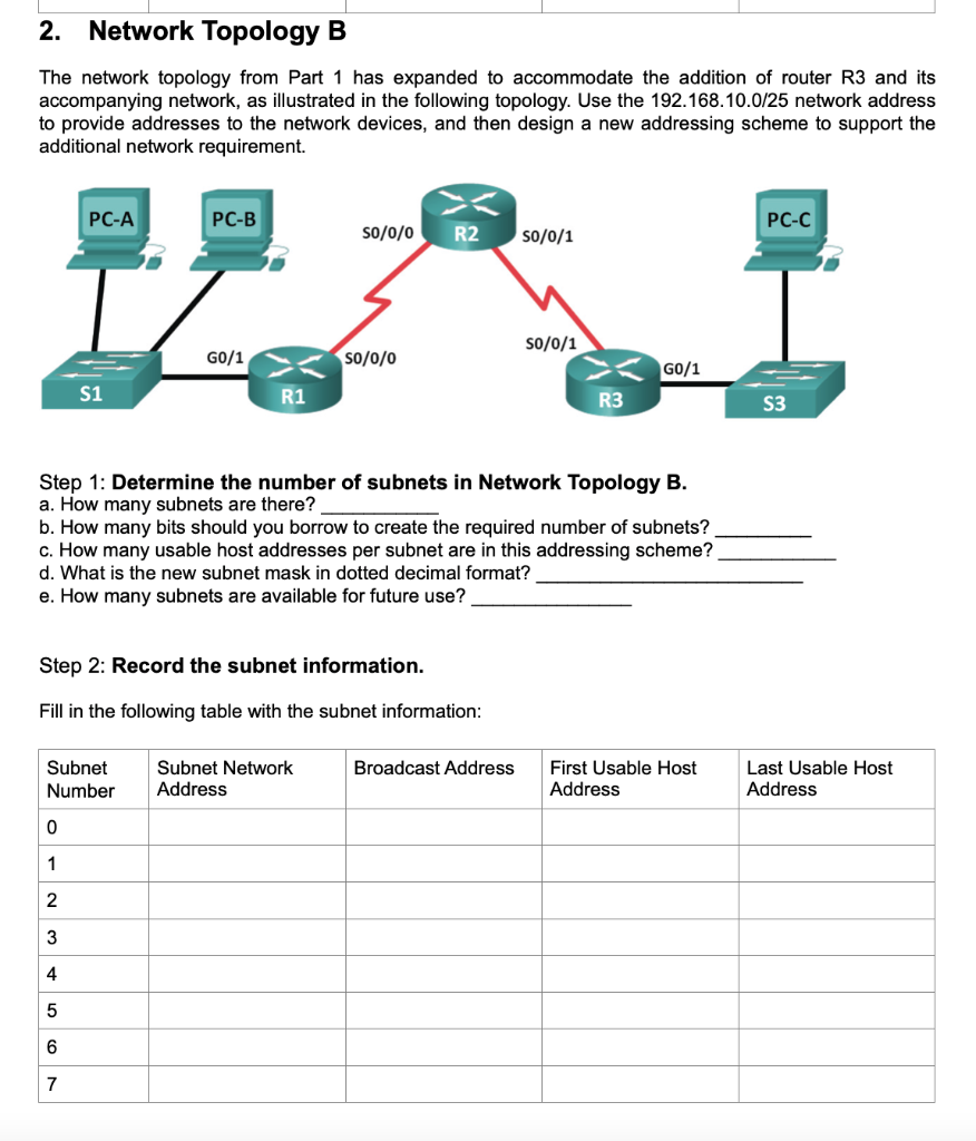 Solved 2. Network Topology B The network topology from Part | Chegg.com