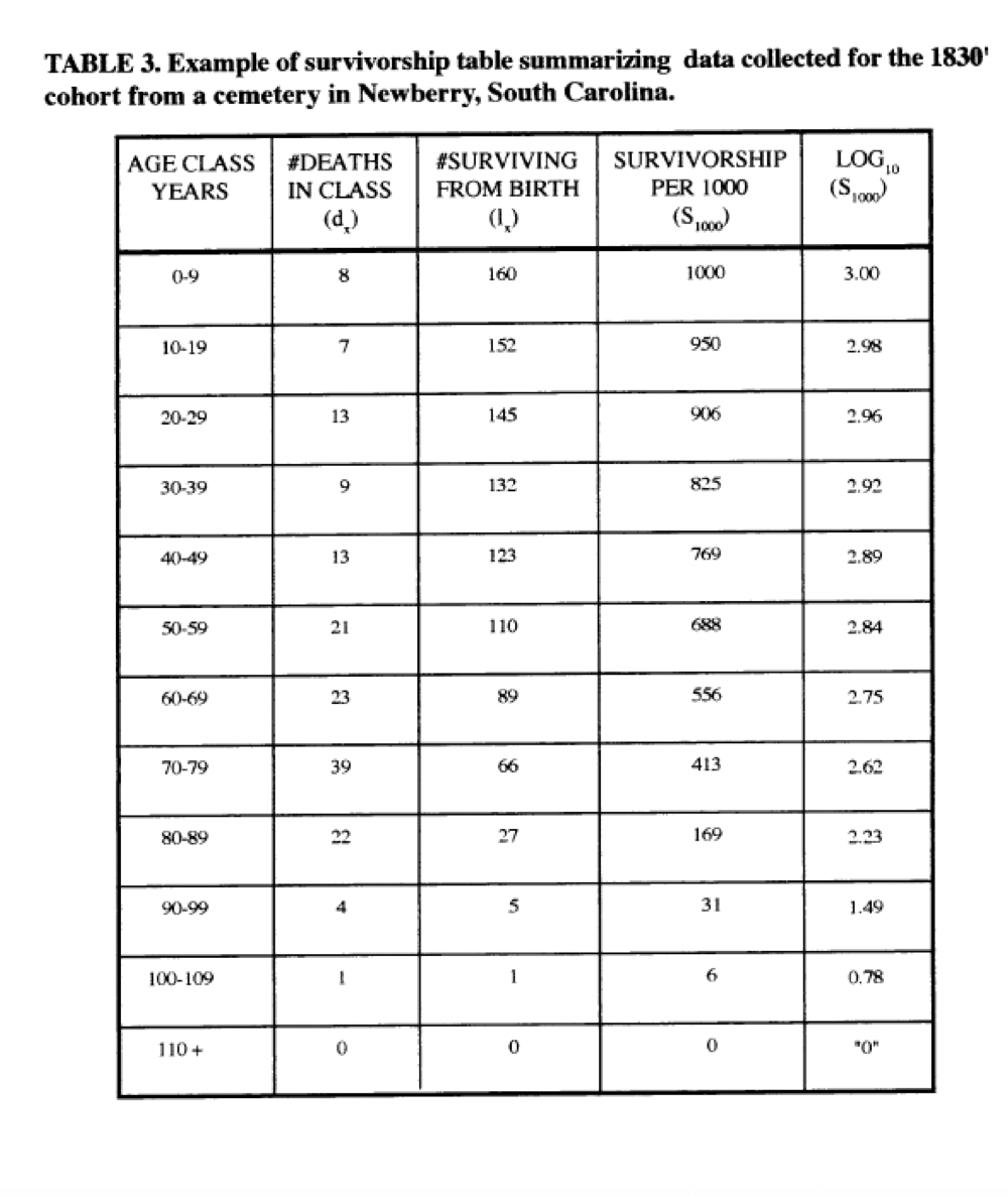 Solved which equations are used to calculate the dx, lx, qx, | Chegg.com