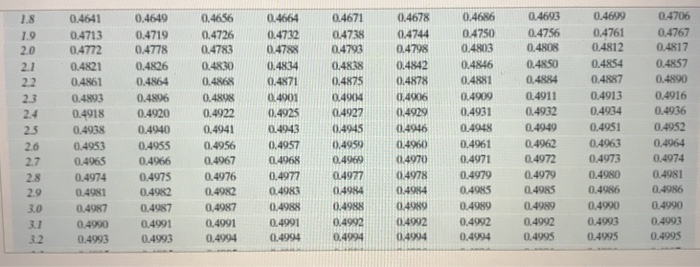 Solved Use the pop up below to find the area under the | Chegg.com