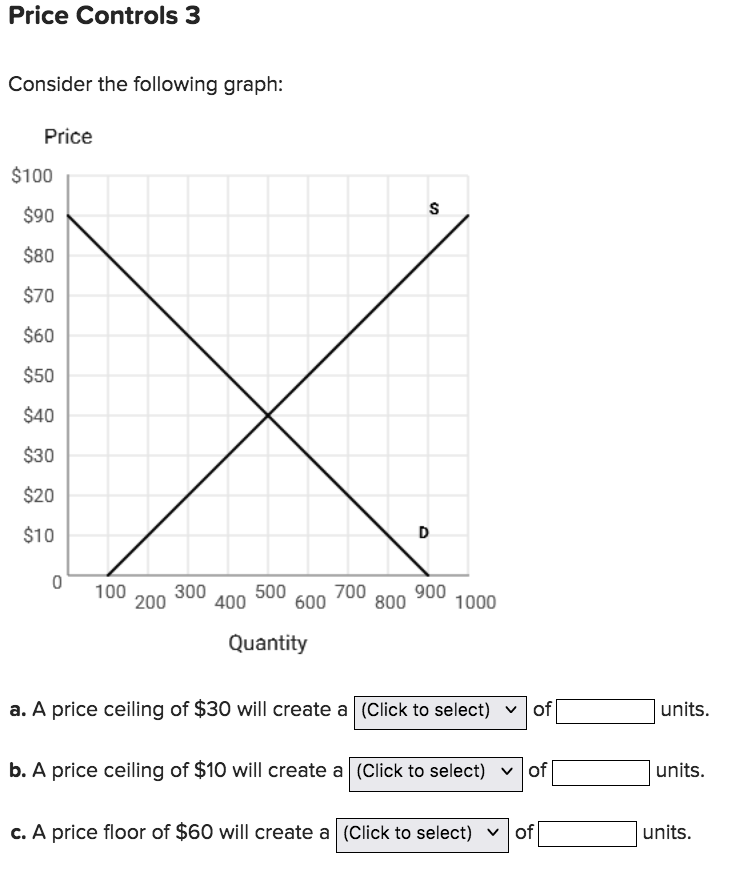 Solved Price Controls 3consider The Following Graphpricea 