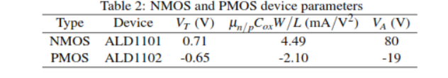 Solved Table 2: NMOS and PMOS device parameters | Chegg.com