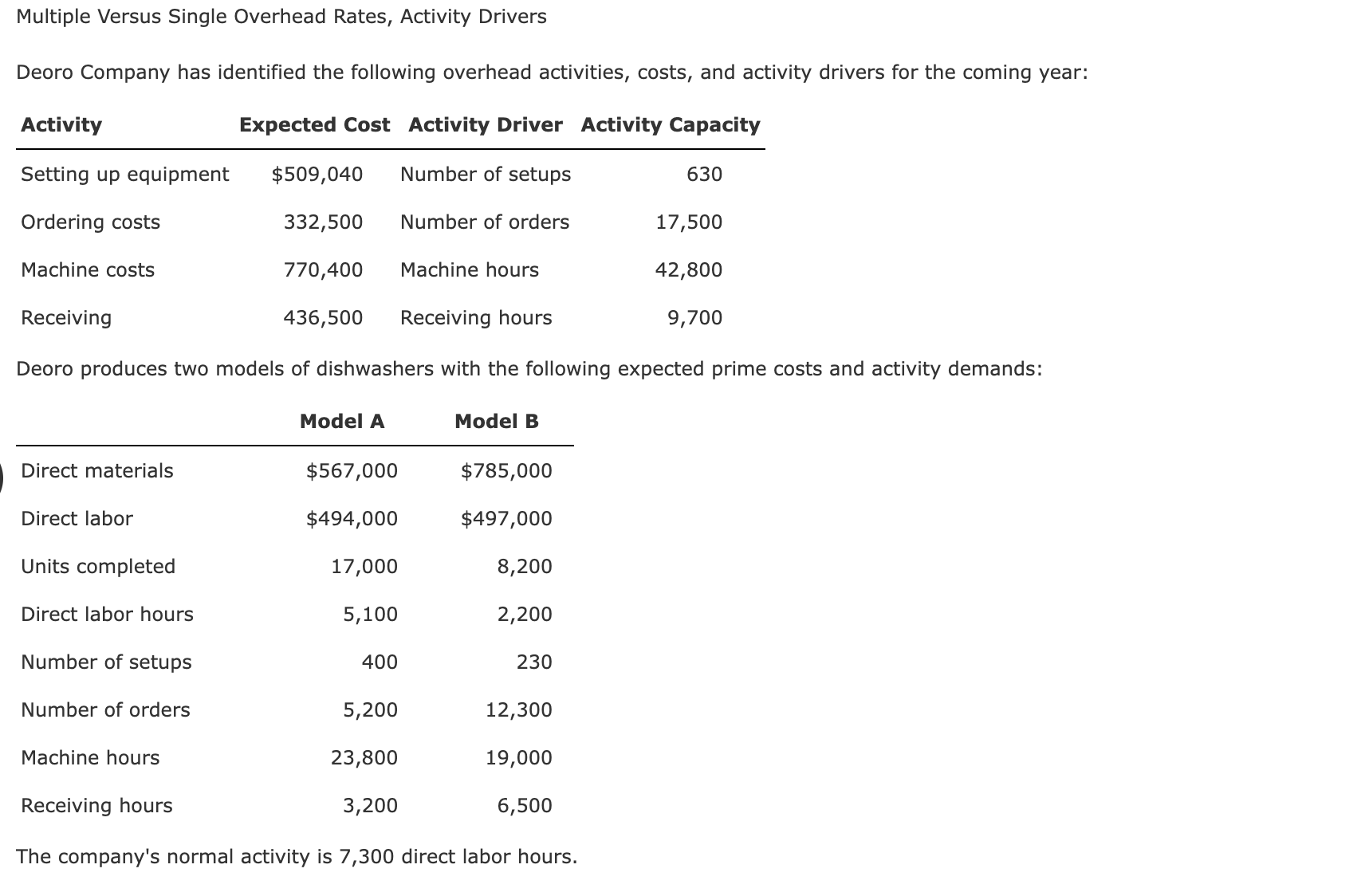 Solved Multiple Versus Single Overhead Rates, Activity | Chegg.com