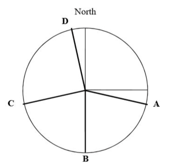 Solved For each location, select an accurate topocentric | Chegg.com