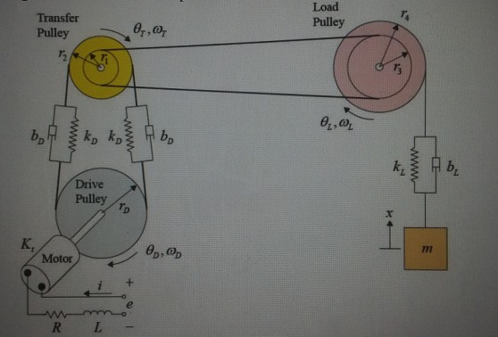 Solved Transfer Pulley Load Pulley @,,, 0,0 www Drive Pulley | Chegg.com