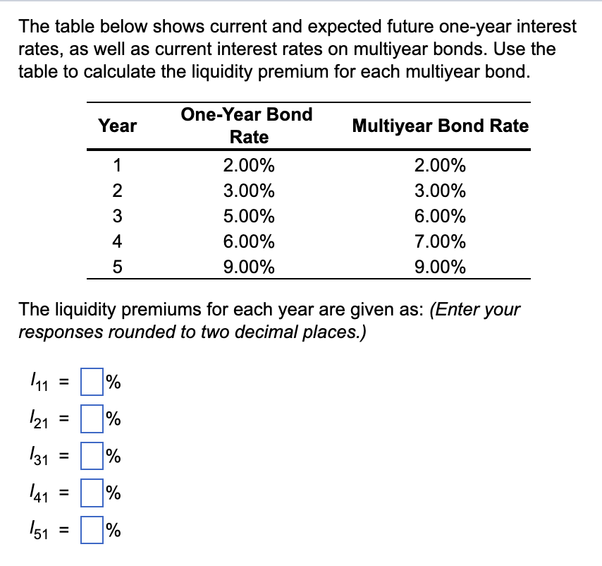 Solved The table below shows current and expected future | Chegg.com