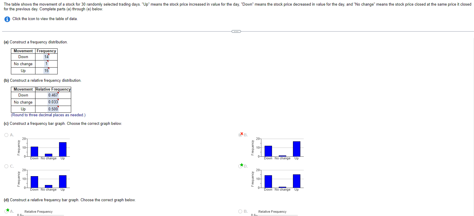 for the previous day. Complete parts (a) through (e) | Chegg.com