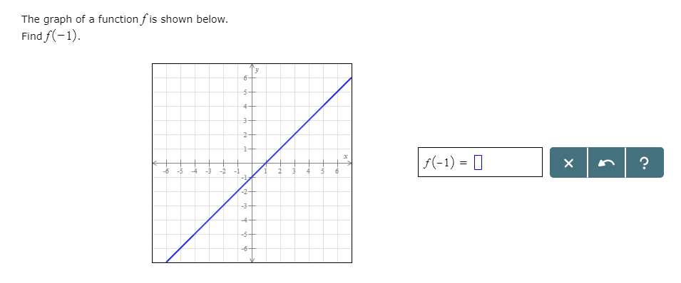 Solved The graph of a function f is shown below. Find f(-1) | Chegg.com