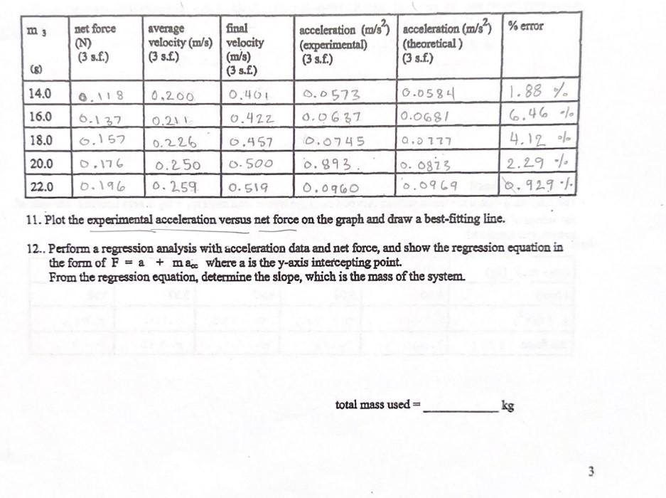 Solved 11. Plot the experimental acceleration versus net | Chegg.com