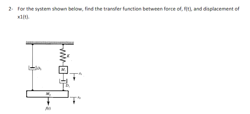 Solved 2- For the system shown below, find the transfer | Chegg.com