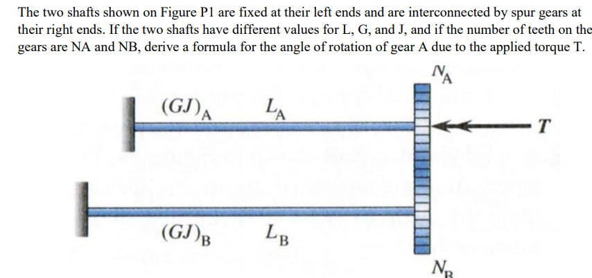 Solved The two shafts shown on Figure P1 are fixed at their | Chegg.com