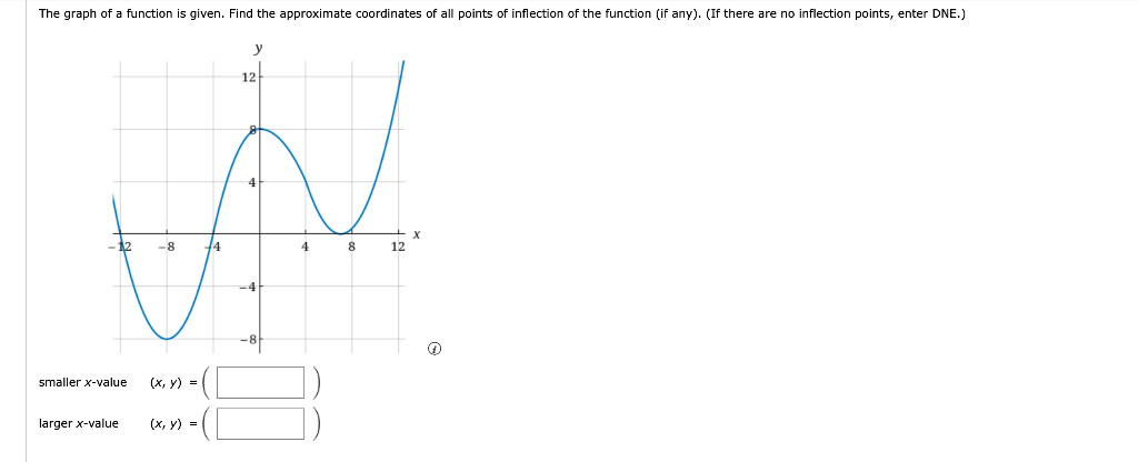 Solved The graph of a function is given. Find the | Chegg.com