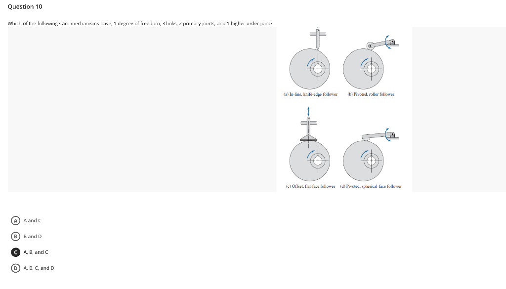 Solved Which of the following Cam mechanisms have, 1 degree | Chegg.com