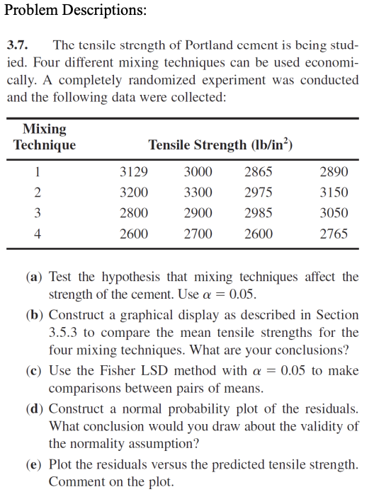 Solved Problem Descriptions: 3.7. The tensile strength of | Chegg.com