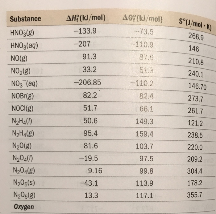 Solved 70. Use data from Appendix IIB to calculate the | Chegg.com Solved 70. Use data from Appendix IIB to calculate the | Chegg.com