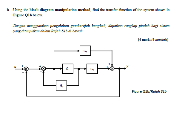 b. ﻿Using the block diagram manipulation method, find | Chegg.com