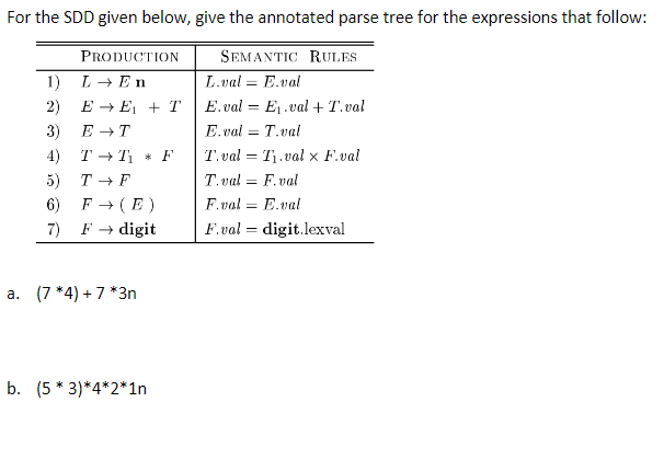 Solved For the SDD given below, give the annotated parse | Chegg.com