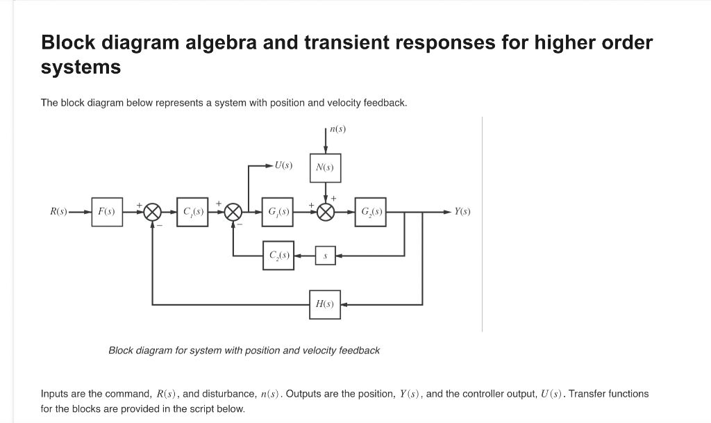 Solved Inputs are the command, , and disturbance, . Outputs | Chegg.com