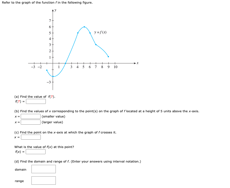 Solved Sketch the graph of the function with the given rule. | Chegg.com