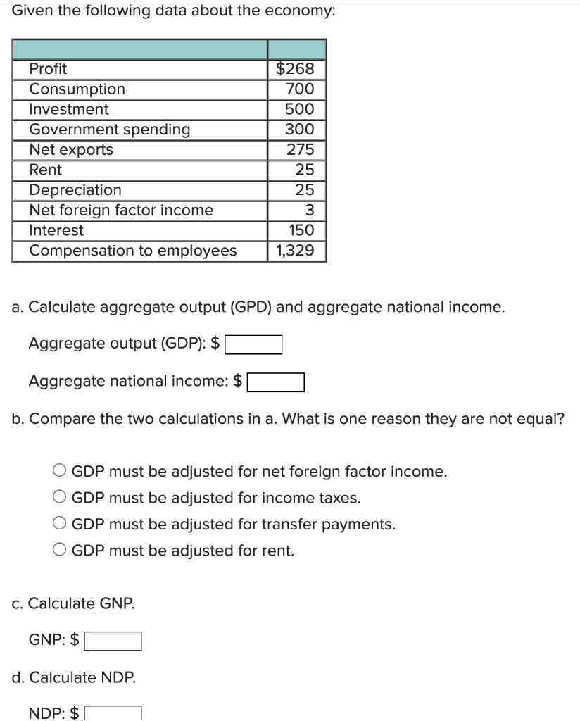 Solved Given the following data about the economy: a. | Chegg.com