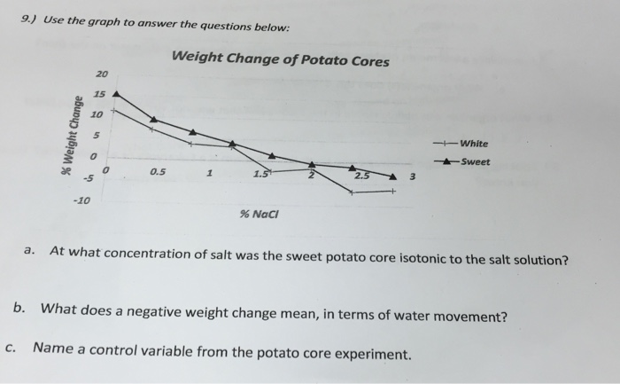 Biology Archive | February 21, 2017 | Chegg.com