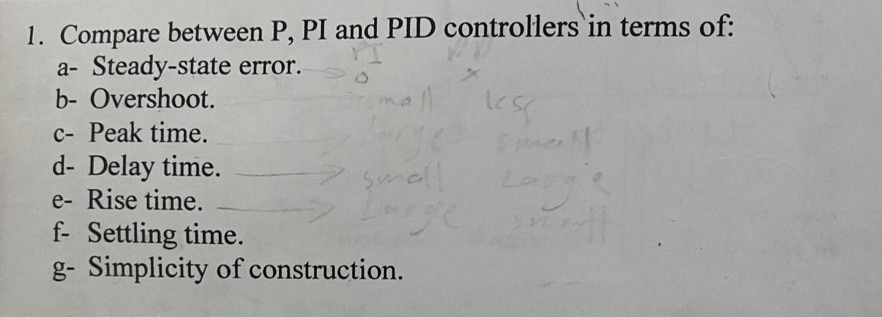 Solved 1. Compare between P, PI and PID controllers in terms | Chegg.com