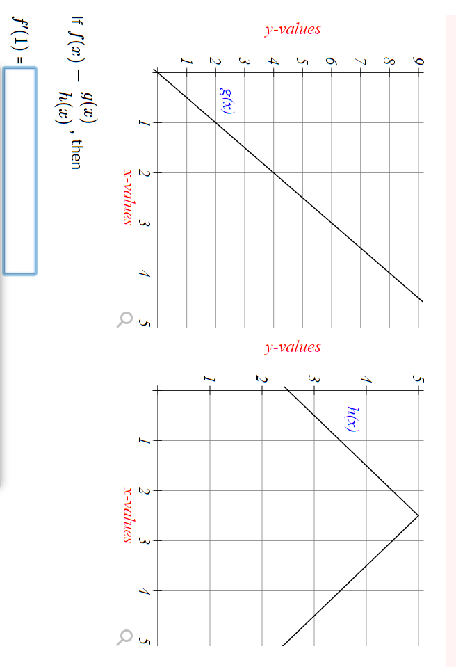 Solved y-values | Chegg.com