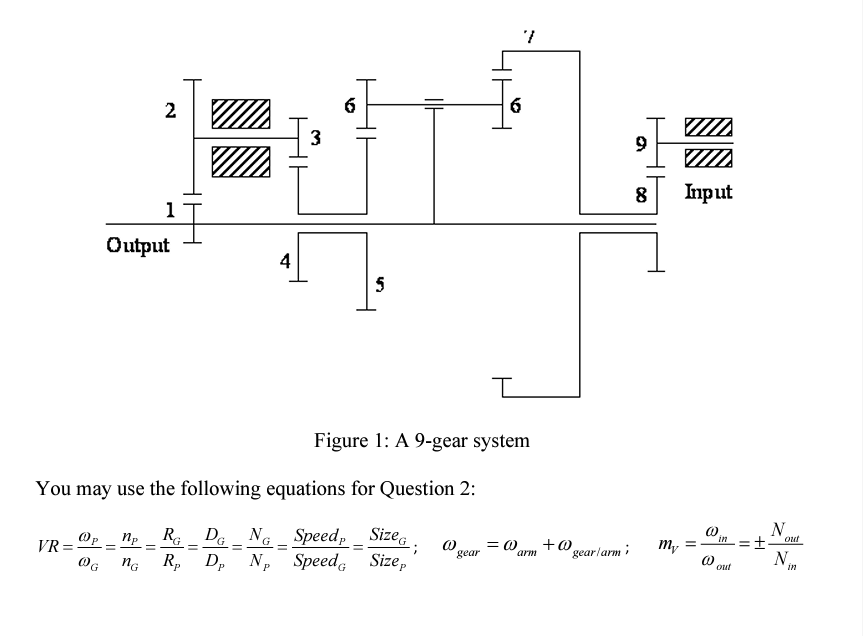 Solved Question 2: Kinematics of Gears A gear train system | Chegg.com