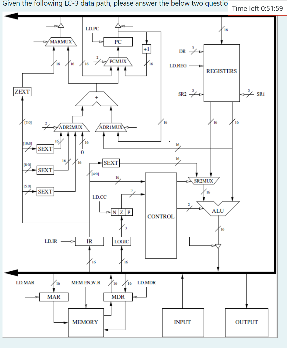 Solved Given the following LC-3 data path, please answer the | Chegg.com