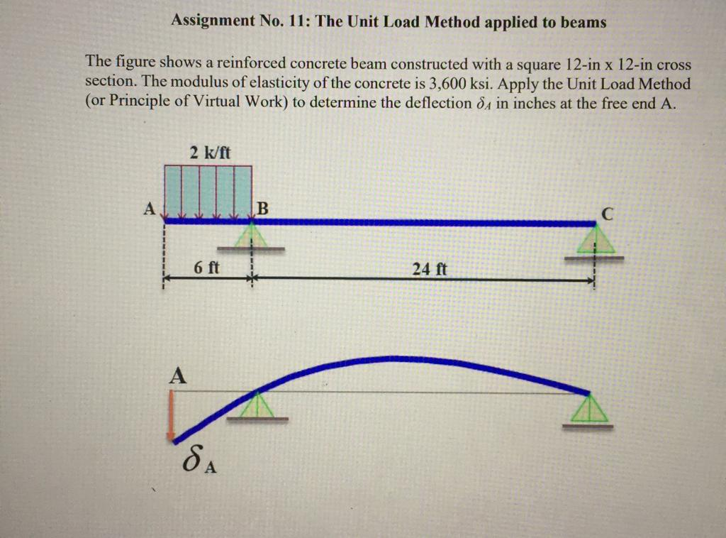 Solved Assignment No. 11: The Unit Load Method applied to | Chegg.com