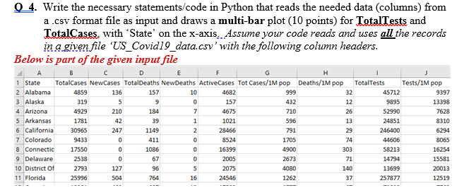 Solved Q_4. Write the necessary statements/code in Python | Chegg.com