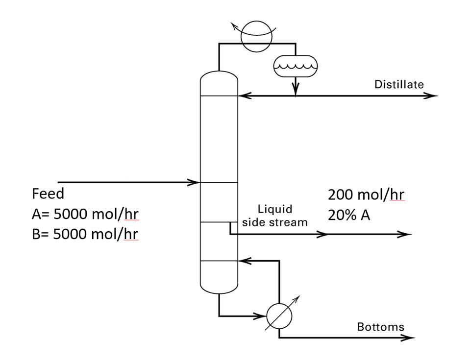 Solved Assume 10000 mol/hr feed of equimolar (50%) binary | Chegg.com