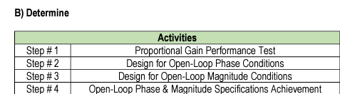 Solved For a feedback control system with an open-loop | Chegg.com