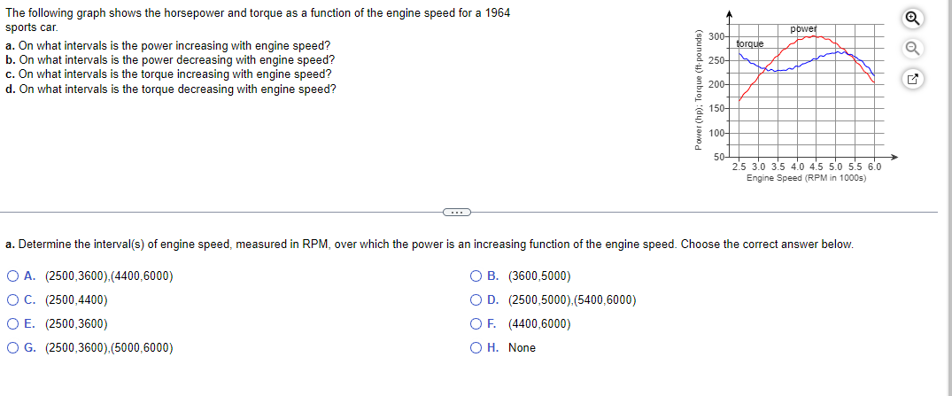 Solved The following graph shows the horsepower and torque | Chegg.com