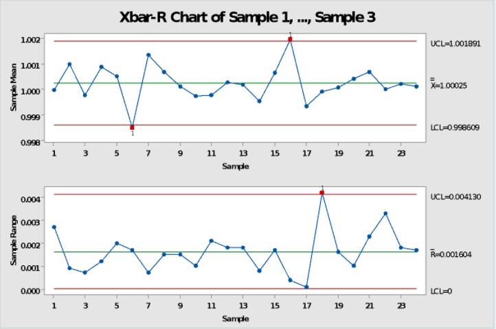 Solved A company that manufactures rulers is setting up a | Chegg.com