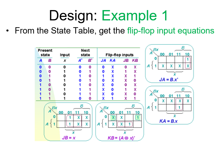 Solved Question Is To Design And Implement A Sequential 