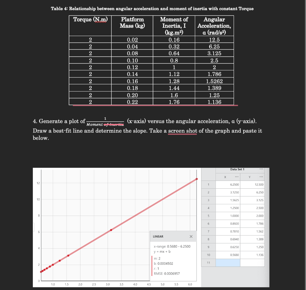 Solved Table 4: Relationship between angular acceleration | Chegg.com