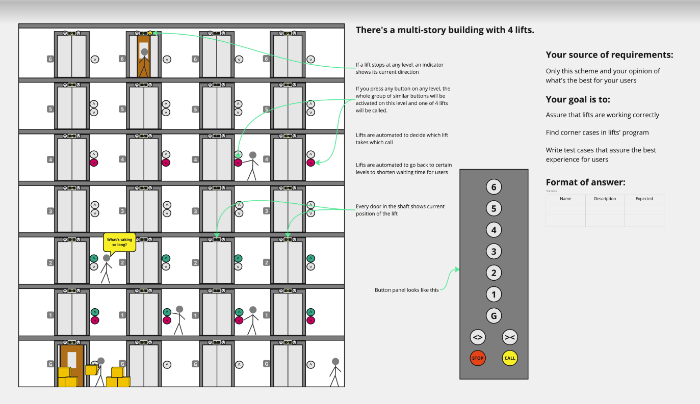 Solved There's a multi-story building with 4 lifts. If a | Chegg.com