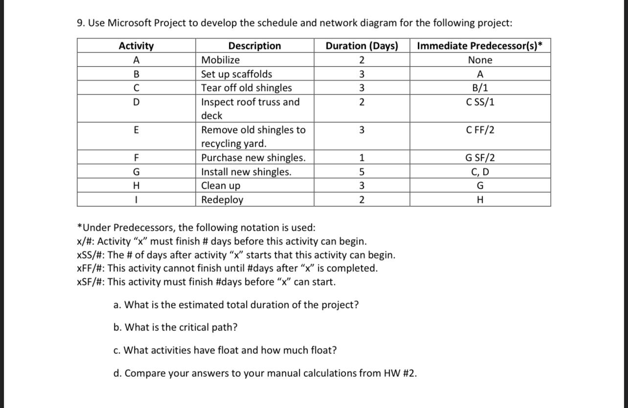 Solved 9. Use Microsoft Project to develop the schedule and | Chegg.com