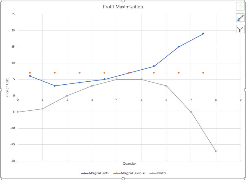 Solved What do you notice about the graphical relationship | Chegg.com