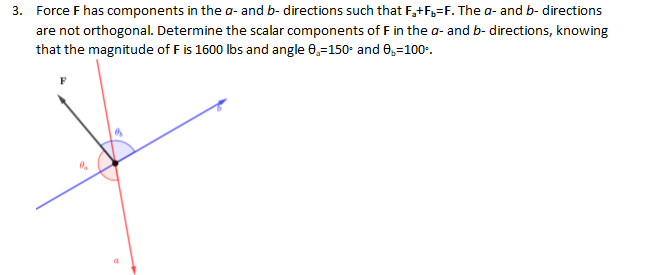 Solved Force F has components in the a - and b - directions | Chegg.com