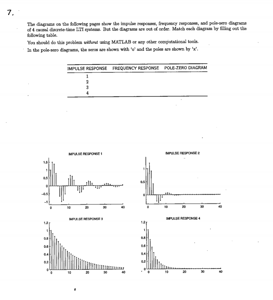 Solved The diagrams on the following pages show the impulse | Chegg.com
