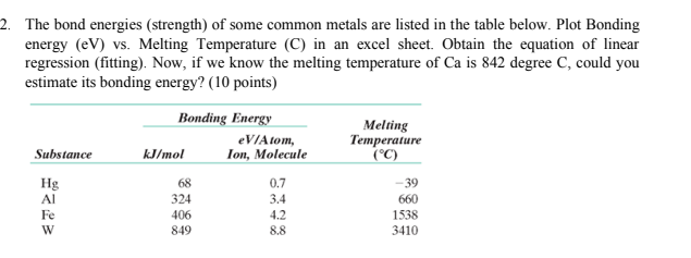 Solved 2. The bond energies (strength) of some common metals | Chegg.com