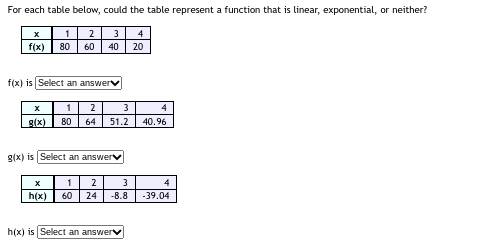Solved For each table below, could the table represent a | Chegg.com