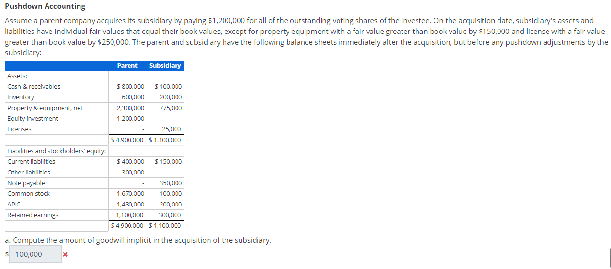 Solved Pushdown Accounting Assume a parent company acquires | Chegg.com