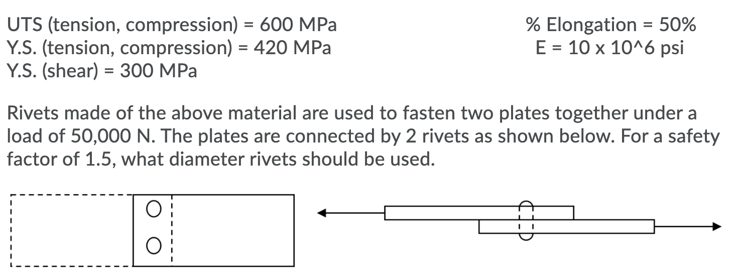 Solved UTS (tension, compression) = 600 MPa Y.S. (tension, | Chegg.com
