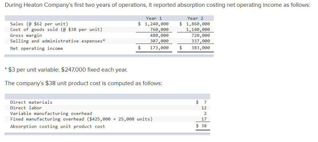 Solved What is the variable costing net operating income in | Chegg.com